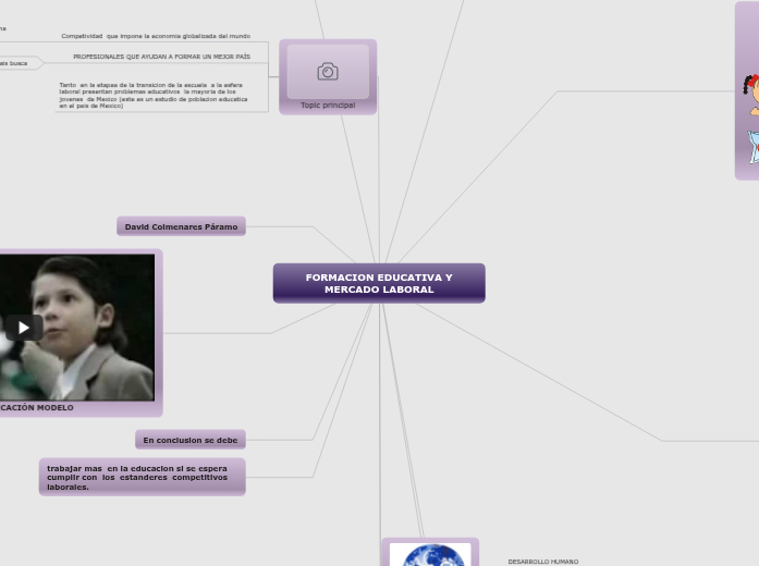 Nuevo mapa - Mind Map